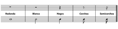 Blog EOM Lenguaje Musical Figuras y silencios en música
