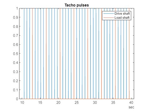 using simulink to generate fault data matlab and simulink mathworks india