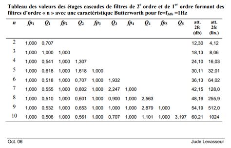 Honteux discorde Flétri tableau de bessel grandir Industriel exemple