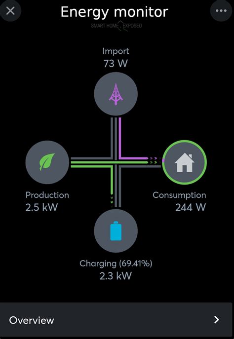Wattsonic And Loxone Config Examples Smarthome Exposed