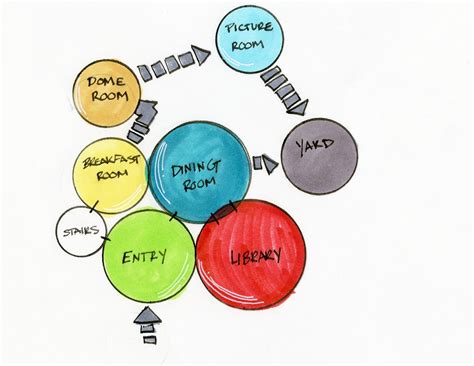 Architectural Schematics Bubble Diagram 14 Best Archbubble