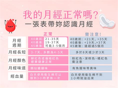 我的月經正常嗎 關於月經女生要知道的事情 莉安娜Eliana 解決私密困擾專家官方網站