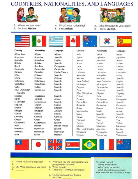 All Countries And Their Flags 216 Oficiais Bandeiras Do Mundo Em Ordem