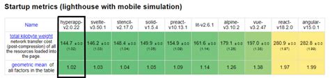 Which Is The Best Javascript Framework For Your Use Case