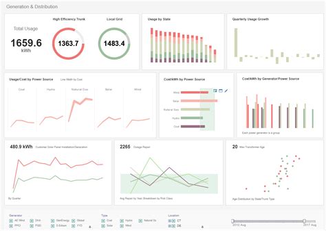 reporting services dashboard examples inetsoft technology