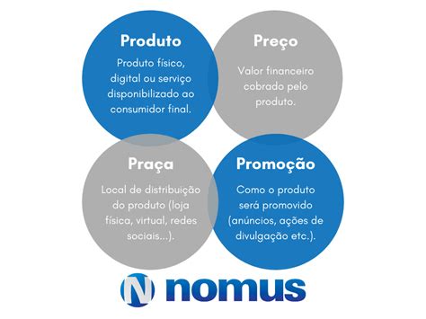 Quais Sao Os 4 P S Mencionados Por Denise Maia