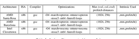 [pdf] poski an extensible autotuning framework to perform optimized spmvs on multicore