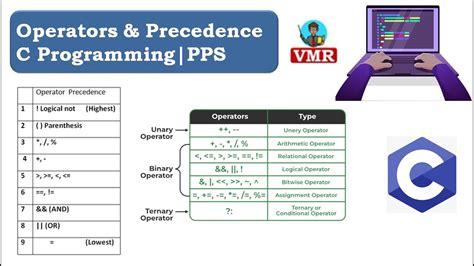 10operators And Precedence Pps C Programming Language Vmr Academy Jntu Autonomous