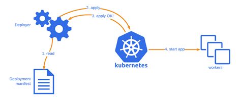 Kubernetes For Beginners A Complete Beginners Guide Updated