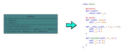 Programación Orientada a Objetos en Python Una Introducción Integral