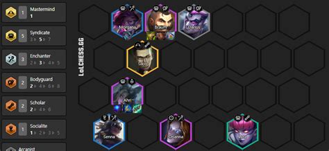 Set Tft Compos Essayer Sur Le Pbe Avant La Sortie Officielle