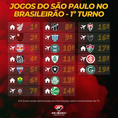 Quais são os jogos hoje 2022 Leia aqui O que são jogos de hoje