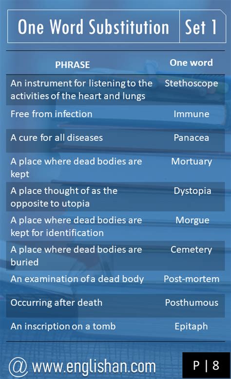 Most Important One Word Substitution For Exams With Pdf Learn