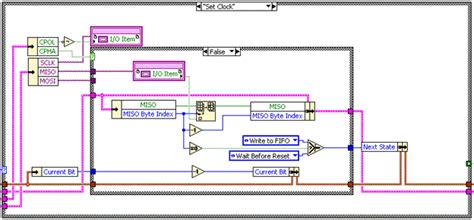 implementing spi communication protocol in labview fpga discussion forums national instruments