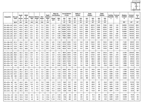 Universal Column Sizes Design Talk