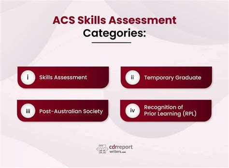 Acs Australia Migration Skills Assessment Ultimate Guide