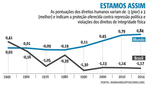10 DE DEZEMBRO DE 2019 71 Anos da DECLARAÇÃO UNIVERSAL DOS DIREITOS
