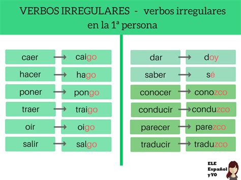 PRESENTE DE INDICATIVO VERBOS IRREGULARES Con Ejercicio A1