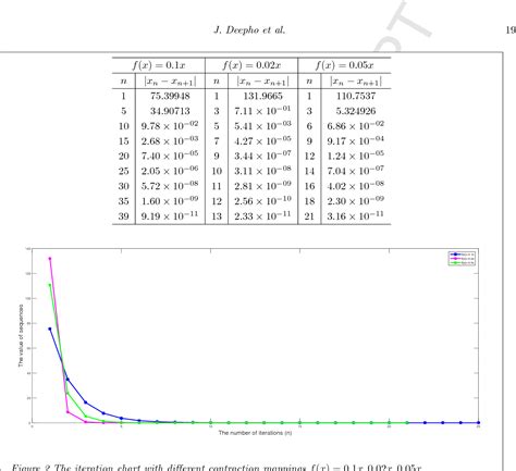 a new general iterative scheme for split variational inclusion and fixed point problems of k