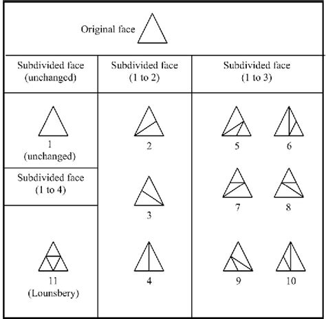 figure 1 from a wavelet based progressive compression scheme for triangle meshes wavemesh