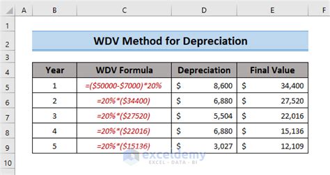 How To Use The WDV Method Of Depreciation In Excel