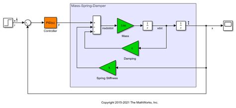 Robust Tuning Of Mass Spring Damper System