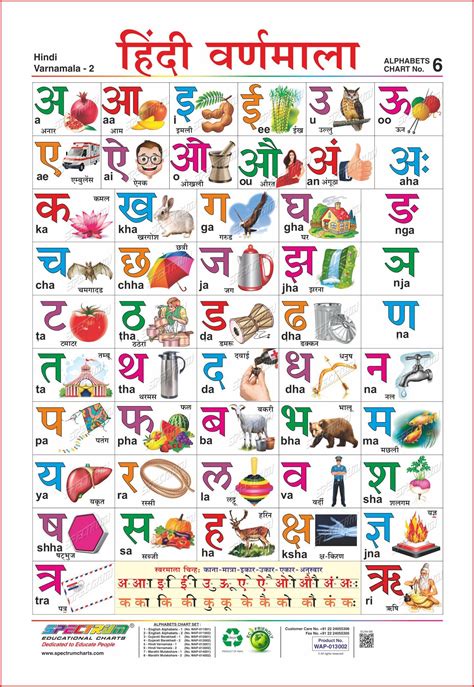 Learn Hindi Alphabet Writing