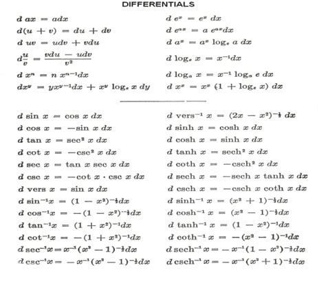 Derivatives Calculus