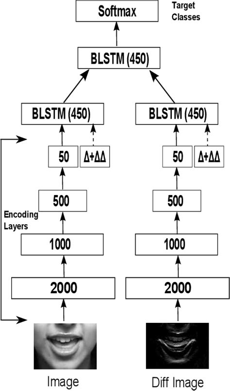 figure 1 from end to end visual speech recognition for small scale datasets semantic scholar