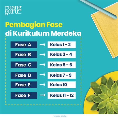 Kupas Tuntas Kurikulum Merdeka Begini Konsep Implementasinya