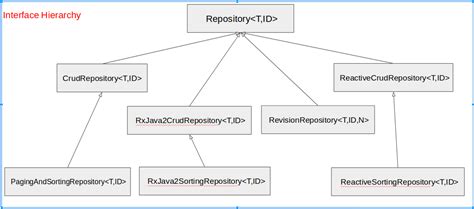 spring boot and spring data jpa