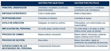 Hoshin Kanri el método estructurado CDI Lean Manufacturing