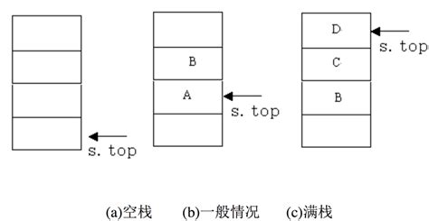 数据结构 栈和队列 知乎