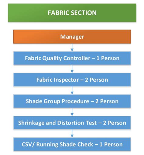 Quality Management System Flowchart