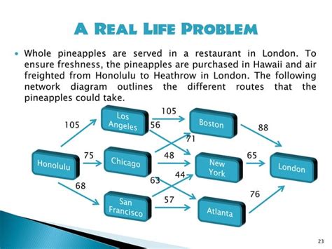 all pairs shortest path algorithm ppt
