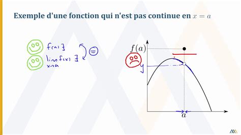 La continuité en un point dune fonction Définition YouTube