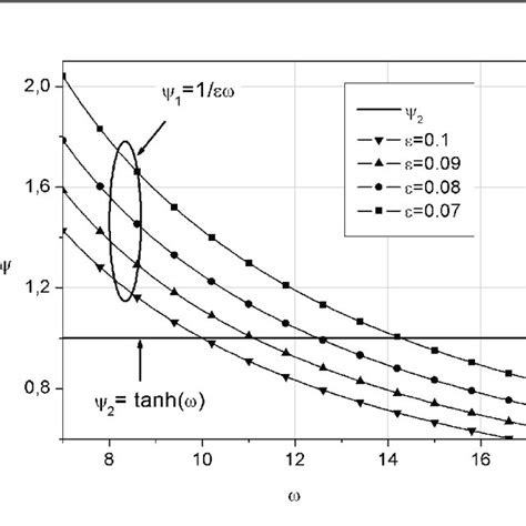 pdf numerical solution of heat equation with singular robin boundary condition†