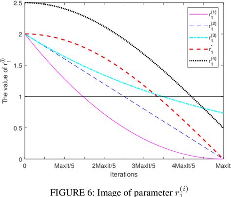 figure 4 from a dual biogeography based optimization algorithm for solving high dimensional
