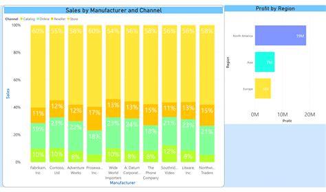 Data Analysis With Power Bi