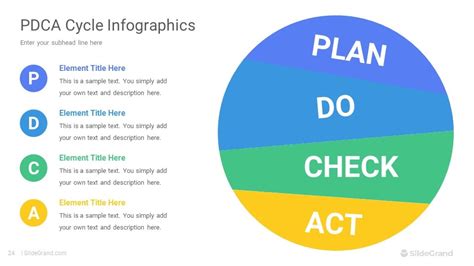 PDCA Cycle Infographics PowerPoint Template Designs SlideGrand