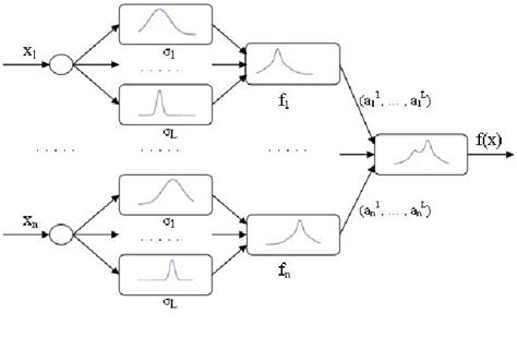 figure 2 from least square regularized regression in sum space semantic scholar