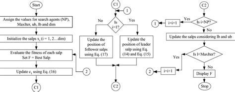 flowchart of salp swarm algorithm download scientific diagram