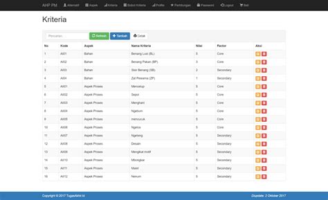 source code spk metode ahp dan profile matching dengan php dan mysql tugasakhir id