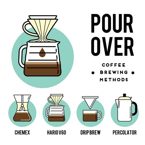 Coffe Brewing Methods Icons Set Behance