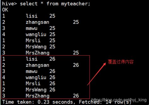 hive导入数据的四种方式 hive 导入数据 csdn博客