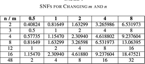 figure 1 from revisiting central limit theorem accurate gaussian random number generation in