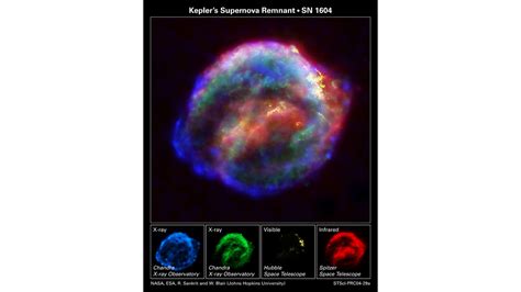 Nasa S Great Observatories Provide A Detailed View Of Kepler S
