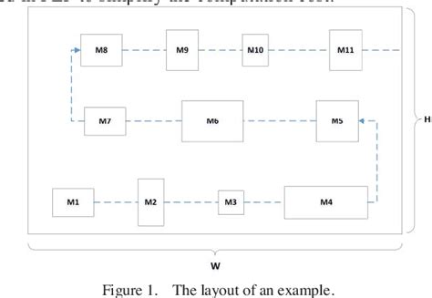 figure 1 from solving the facility layout problem with genetic algorithm semantic scholar
