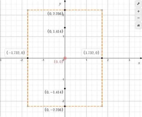 sketch the graph of the ellipse using latera recta quizlet