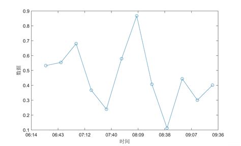 matlab处理时间数据绘图 python黑洞网